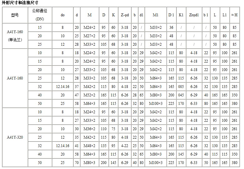A41Y-160-320弹簧微启封闭式高压安全阀 - 冠力阀门有限公司
